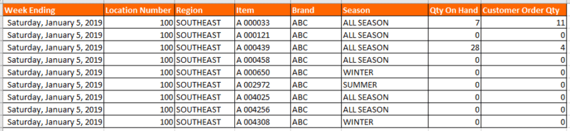 Demand Forecasting with Azure Machine Learning - Smartbridge