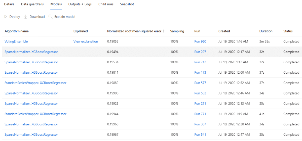 Demand Forecasting With Azure Machine Learning Smartbridge 7839