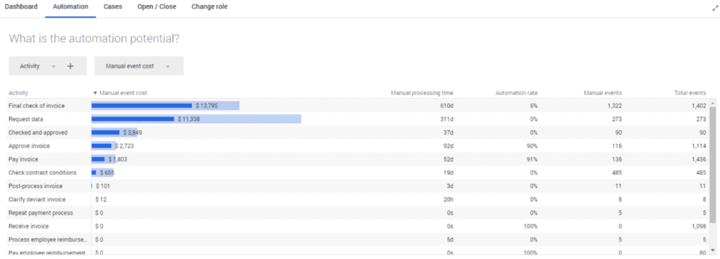 UiPath Process Mining Tools - 21.4 Release - Smartbridge