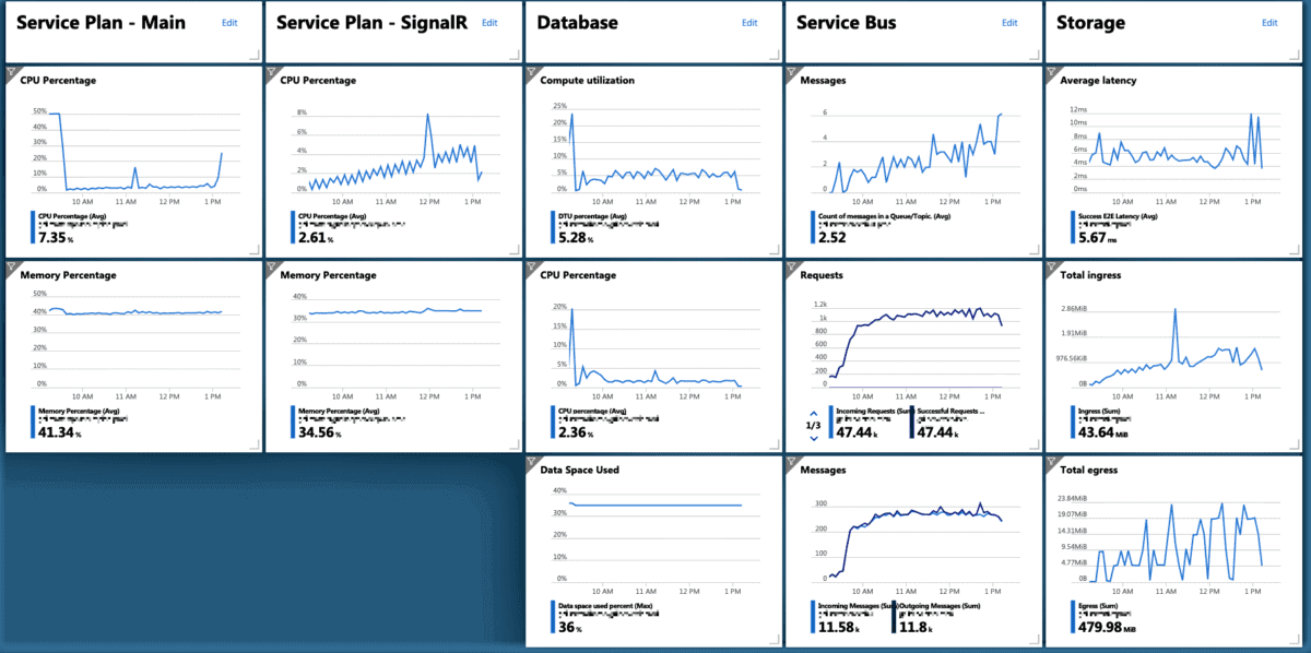 Production Performance Tuning with Azure Functions - Smartbridge