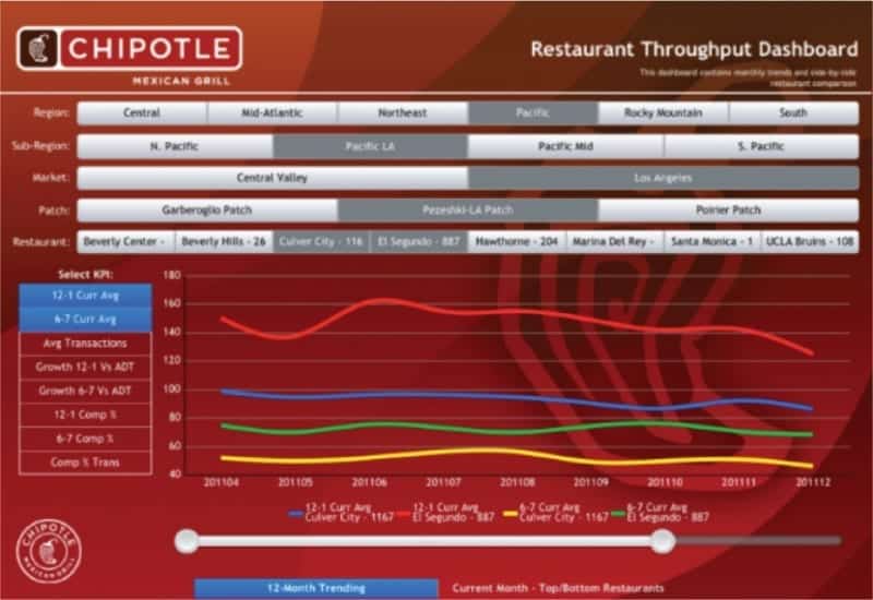 Restaurant Analytics Case Study – Chipotle’s Mobile Business ...