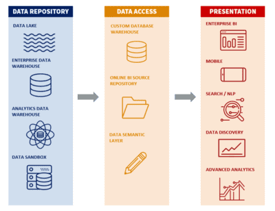 Self-Service Business Intelligence - Smartbridge
