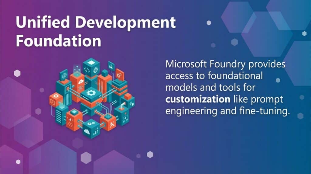 Azure AI Foundry: Building Enterprise AI Applications - Smartbridge