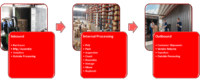 Oracle JD Edwards Warehouse Management System, Explained - Smartbridge