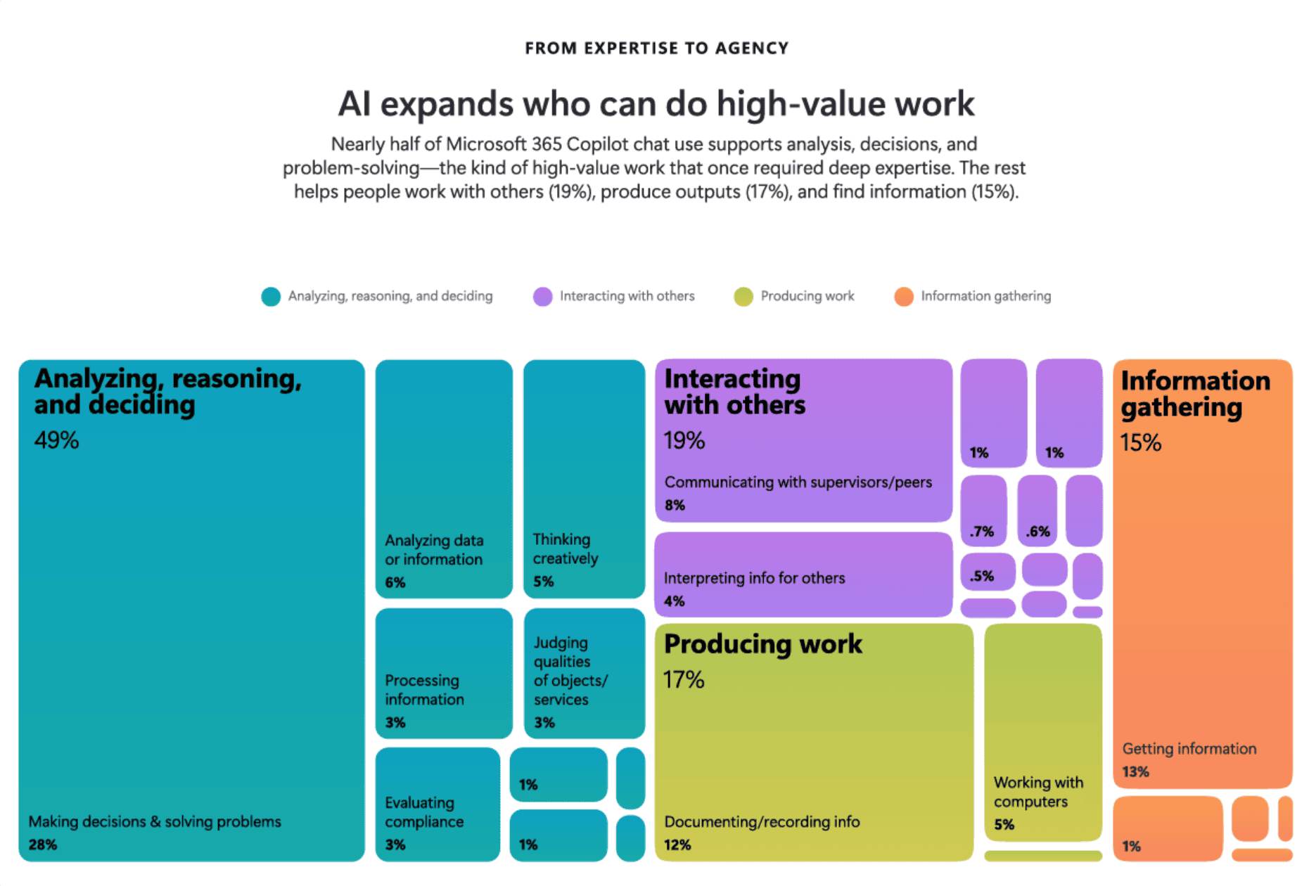 2026 Work Trend Index Annual Report: AI Highlights and Insights ...