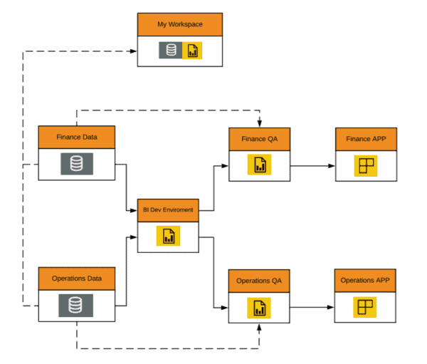 Workspace Organization Considerations in Power BI - Smartbridge