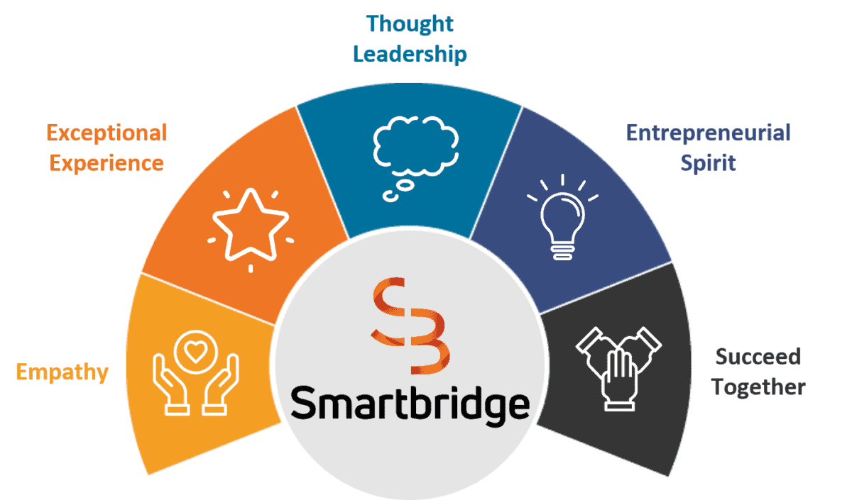 About Smartbridge - Technology Consulting to Drive Innovation